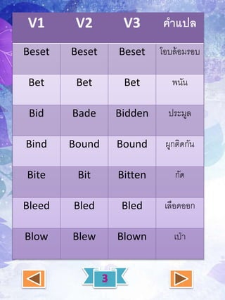 กริยา3 ช่อง.. | PPTX