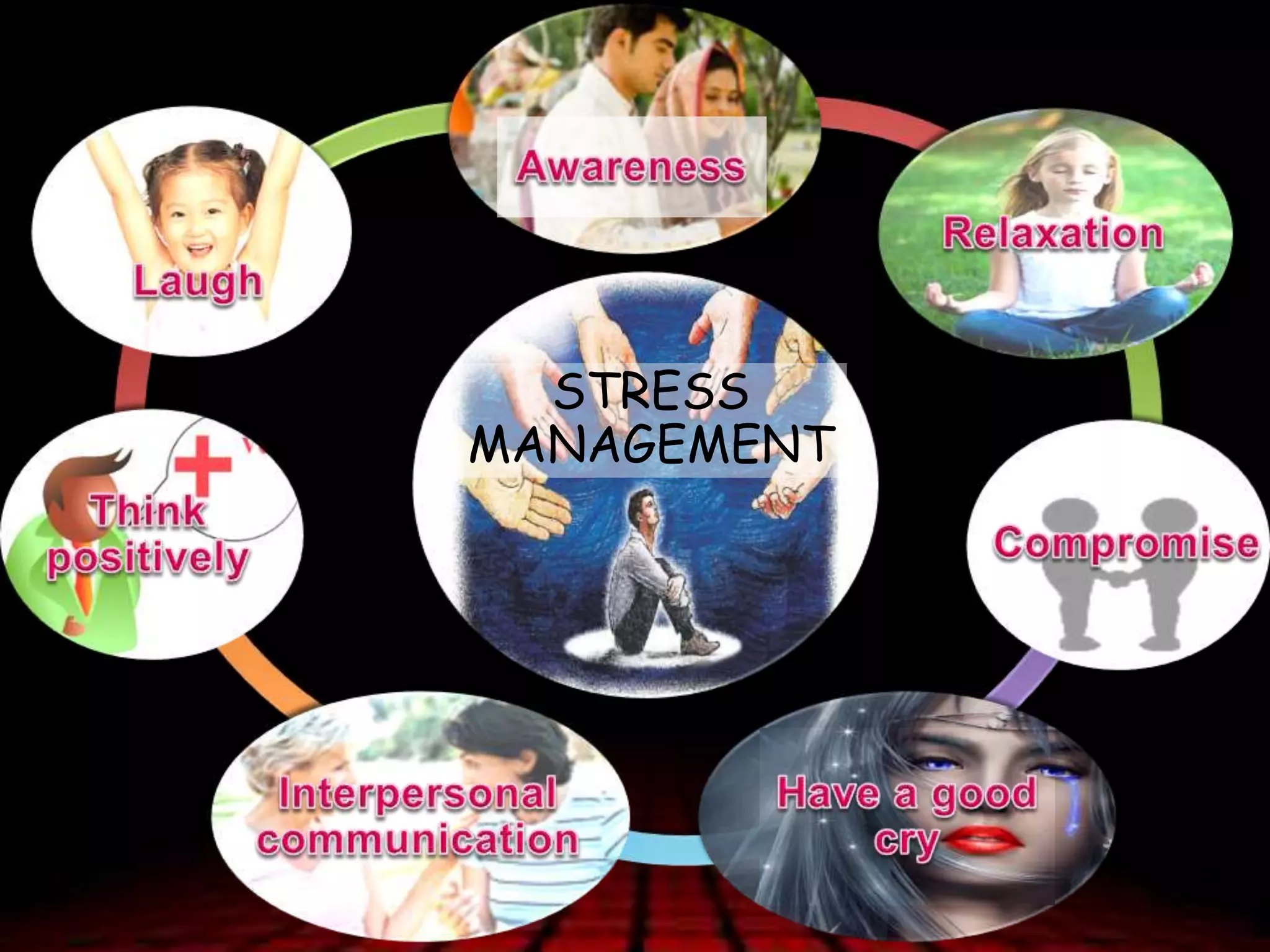 Stress management | PPTX