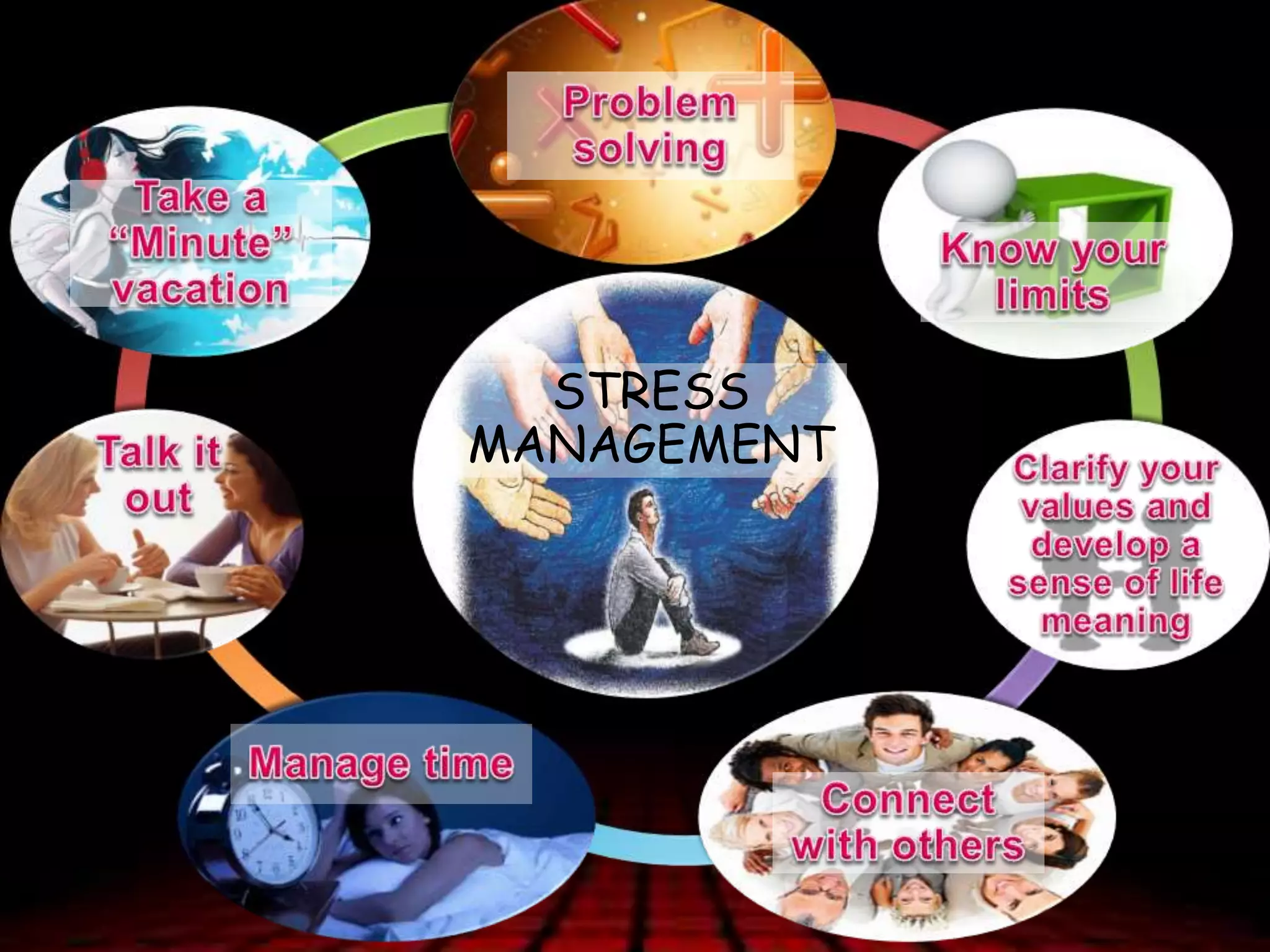 Stress management | PPTX