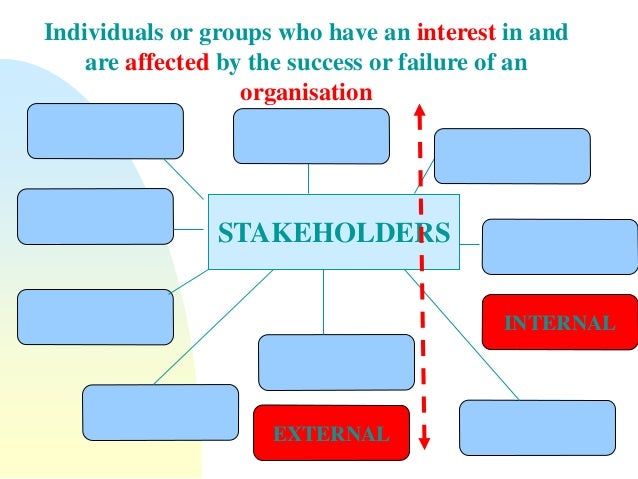 3. stakeholder mind map pupil handout