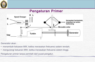 pengaturan frekuensi | PPT