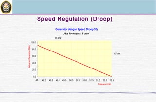 pengaturan frekuensi | PPT