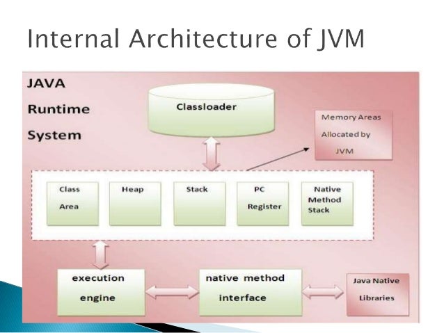 jvm by Taylan Kurt