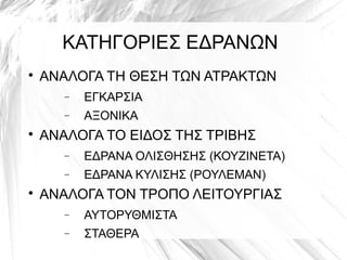ΣΤΟΙΧΕΙΑ ΜΗΧΑΝΩΝ- ΕΔΡΑΝΑ | PPT