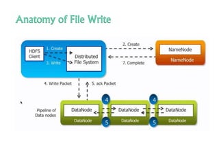 3.introduction to map reduce | PPTX