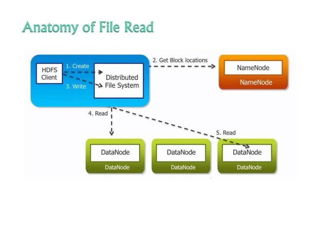 3.introduction to map reduce | PPT