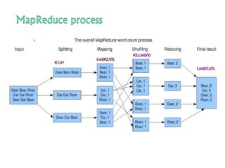 3.introduction to map reduce | PPTX