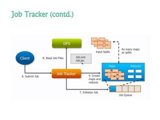3.introduction to map reduce | PPTX