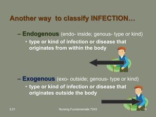 3.01 ppt infection control | PPTX