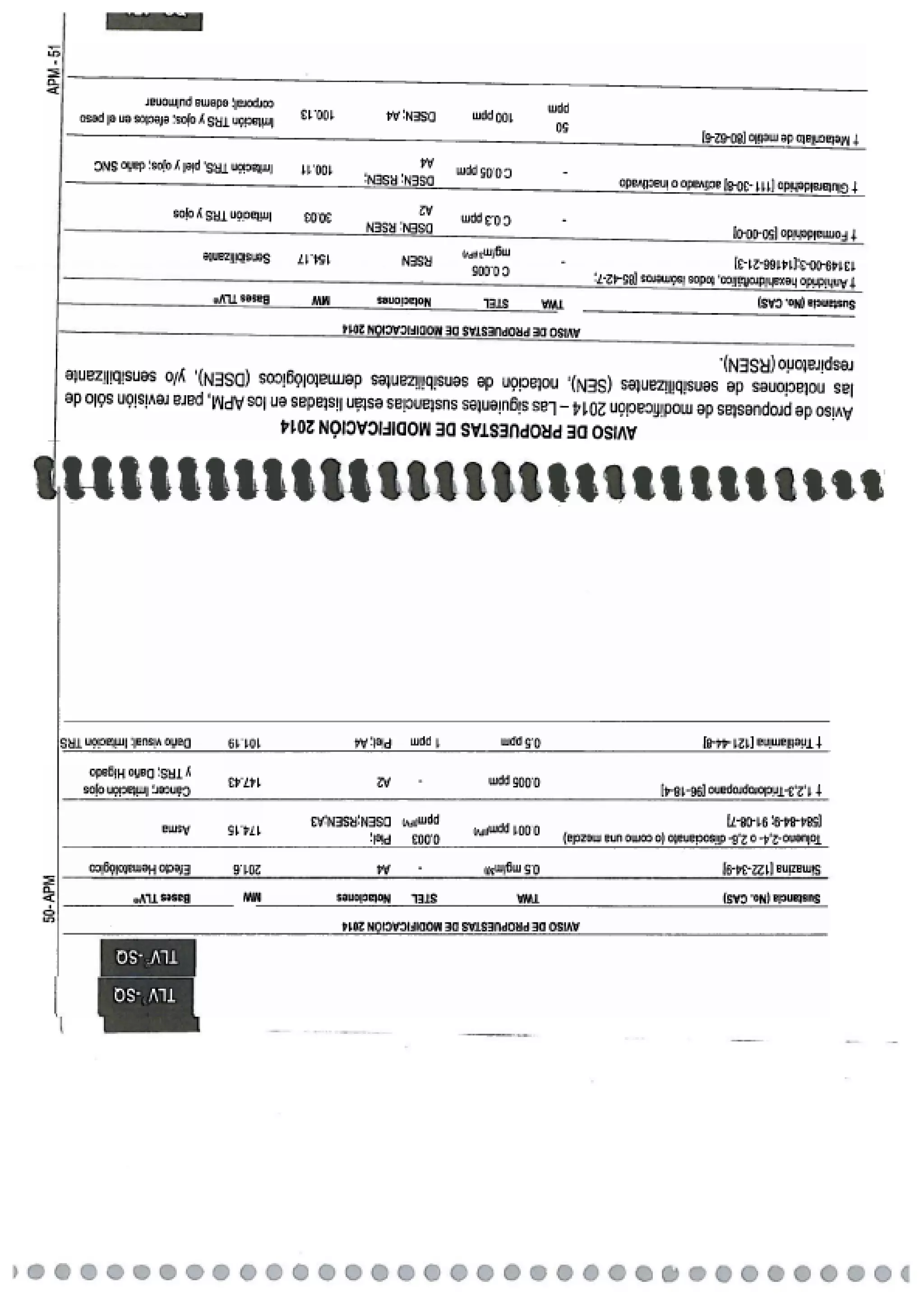Manual de la ACGIH 3 de 8 | PDF