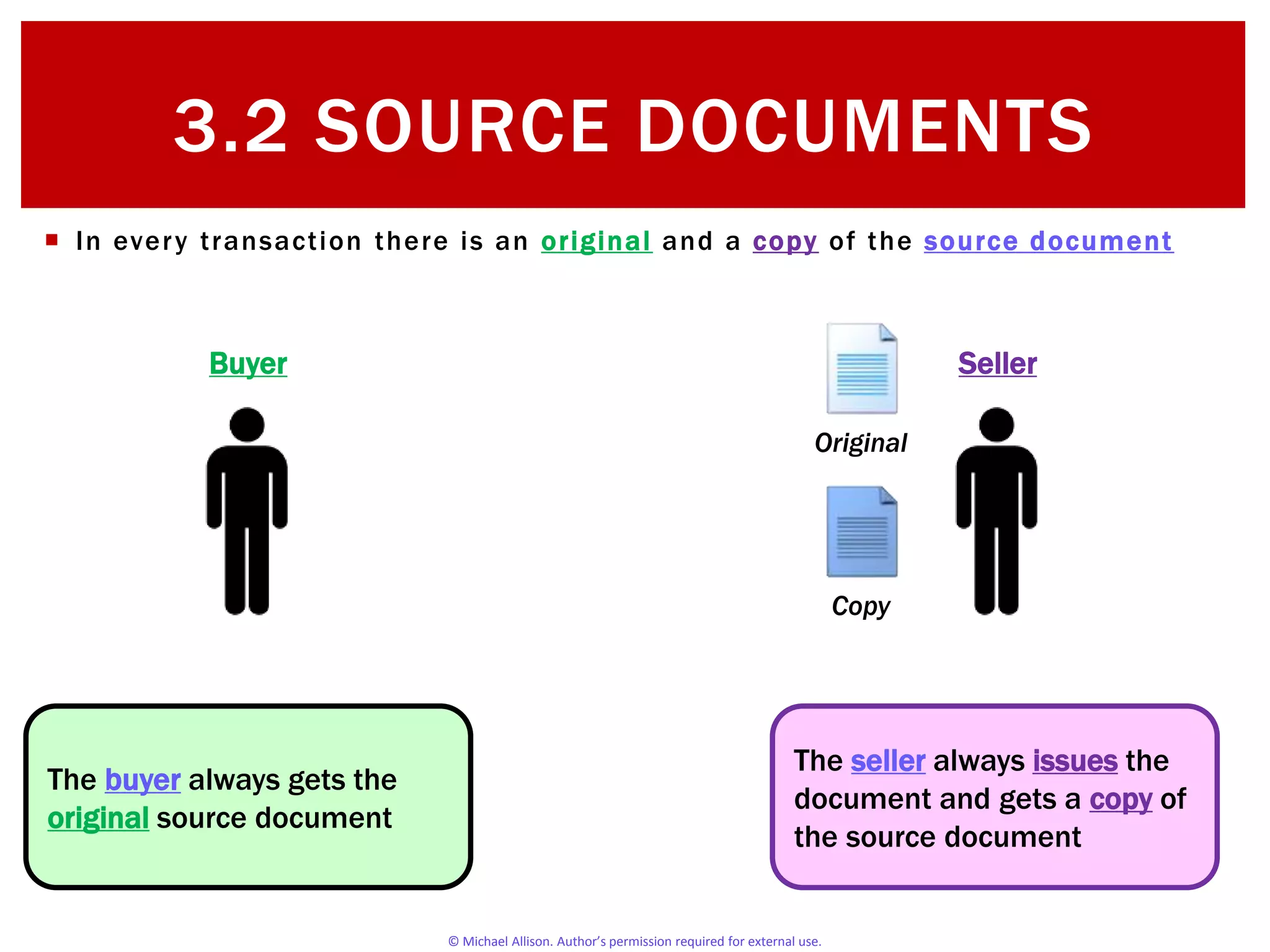 3.2 Source Documents | PPTX