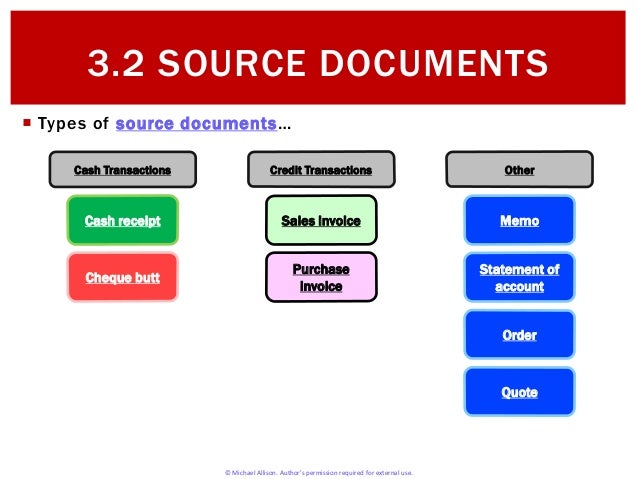 3.2 Source Documents