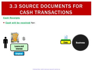 3.3 Source Documents for Cash Transactions | PPTX