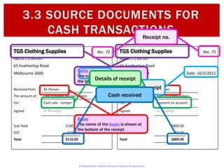 3.3 Source Documents for Cash Transactions | PPTX