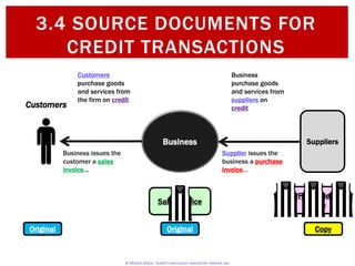 3.4 Source Documents for Credit Transactions | PPTX