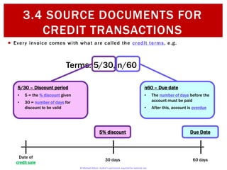 3.4 Source Documents for Credit Transactions | PPTX