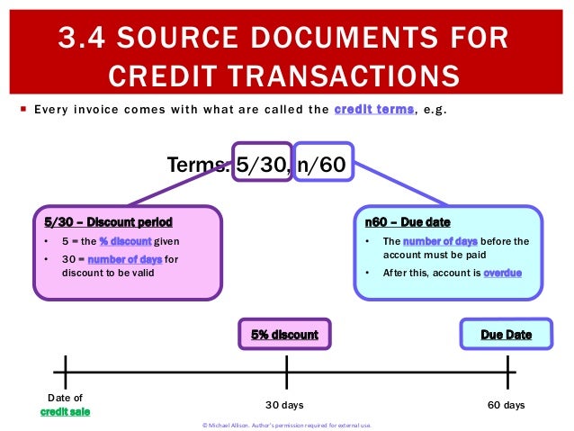 3.4 Source Documents for Credit Transactions