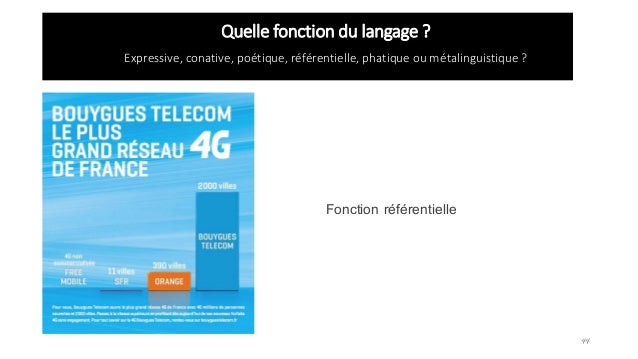 Les fonctions du langage appliquées à la publicité