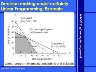 3. 2. decision making | PPT