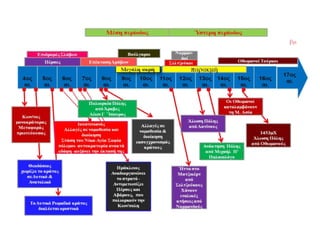 3.η ενετικη οικονομικη διεισδυση και ο σχισμα των εκκλησιων | PPTX