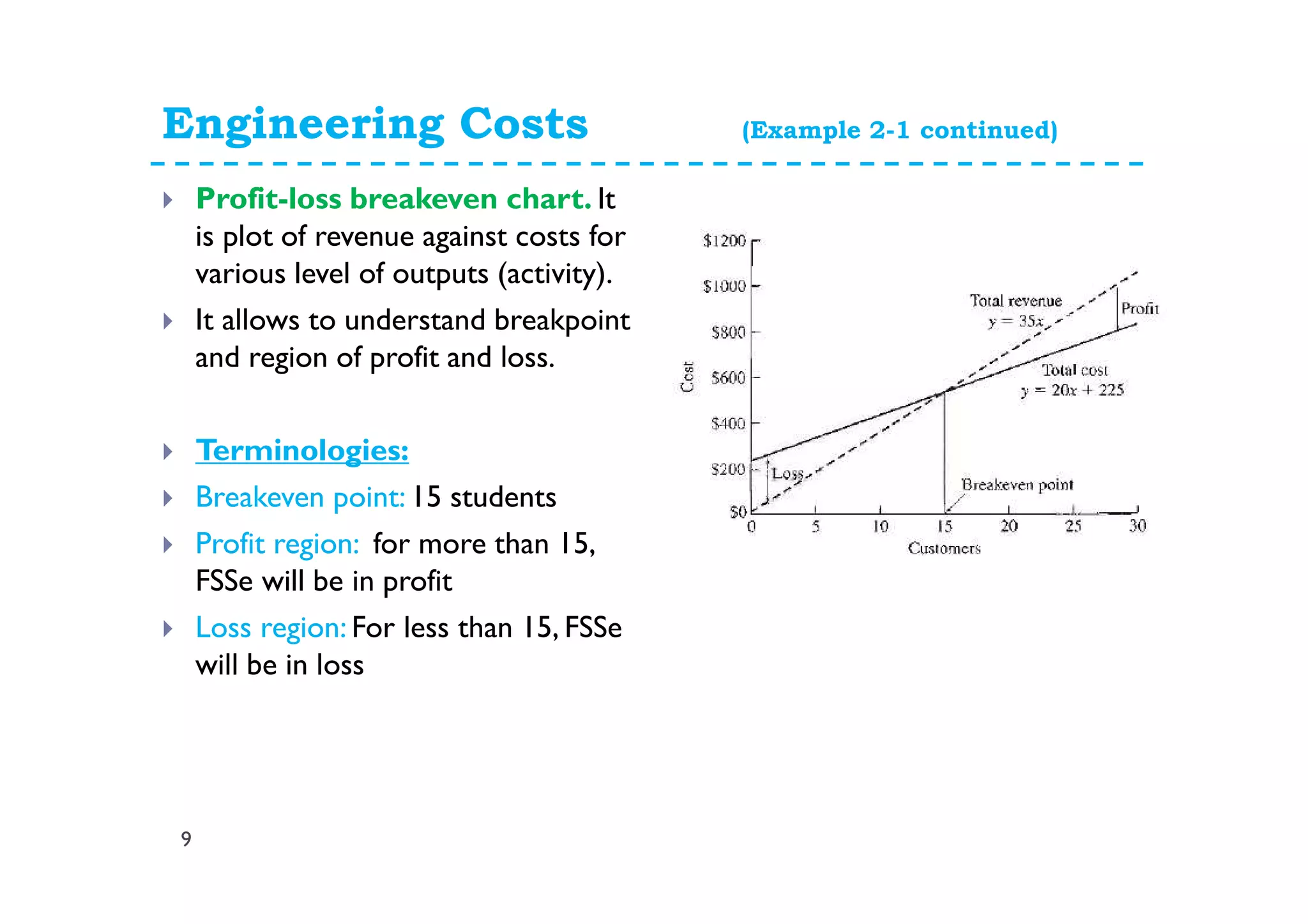 3. eng. cost and estimation | PDF