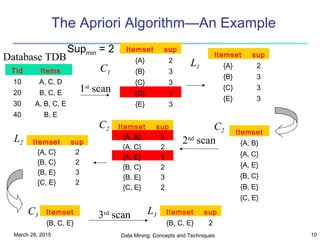 3. mining frequent patterns | PPT