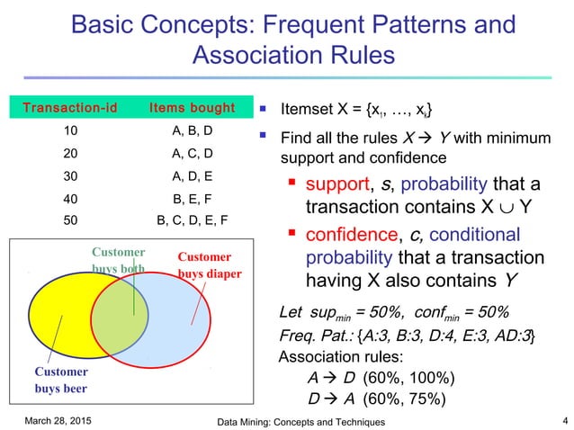 3. mining frequent patterns | PPT