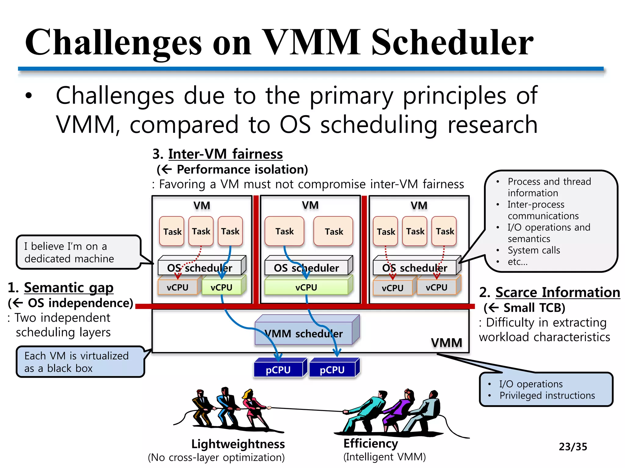 3. CPU virtualization and scheduling | PPTX