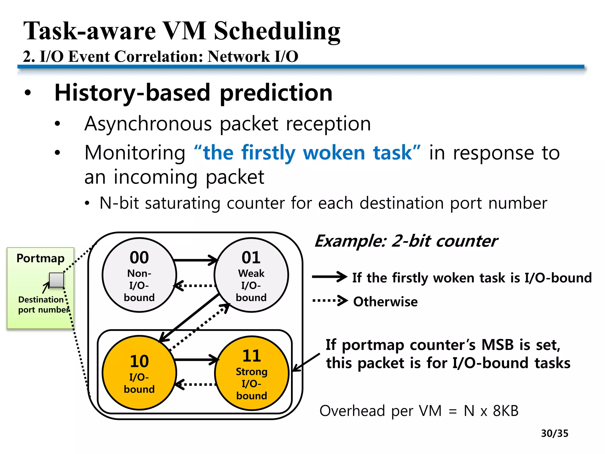 3. CPU virtualization and scheduling | PPTX