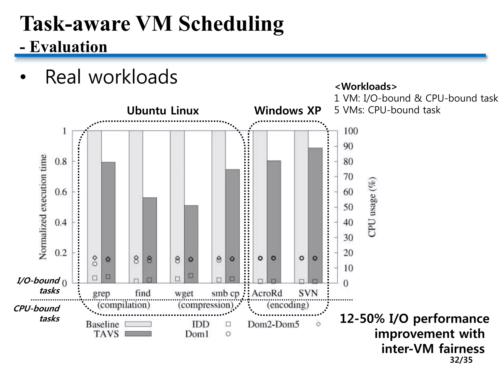 3. CPU virtualization and scheduling | PPTX