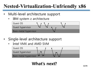 3. CPU virtualization and scheduling | PPTX