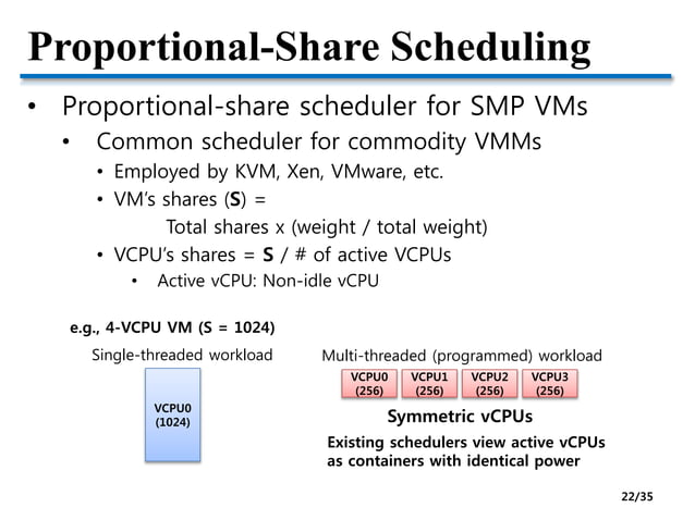 3. CPU virtualization and scheduling | PPTX | Operating Systems ...