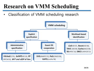3. CPU virtualization and scheduling | PPTX