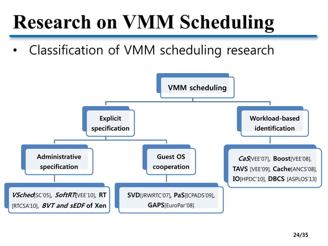 3. CPU virtualization and scheduling | PPTX | Operating Systems ...