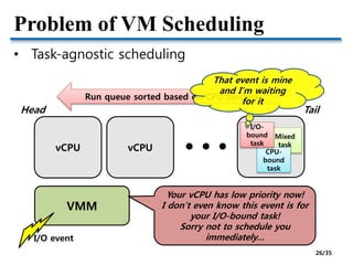 3. CPU virtualization and scheduling | PPTX