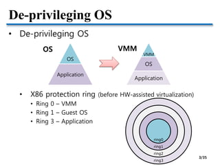 3. CPU virtualization and scheduling | PPTX