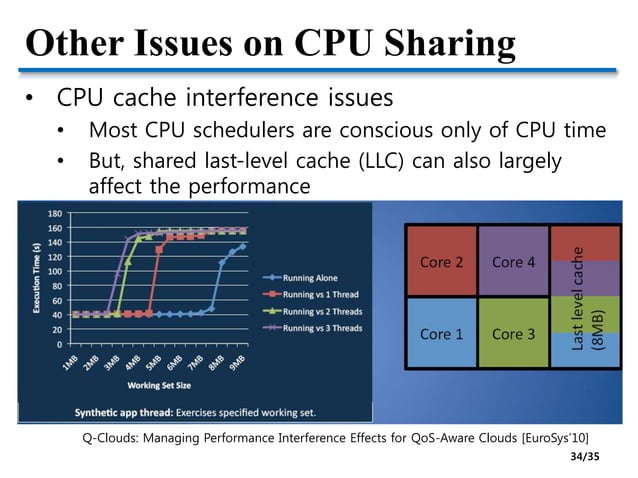 3. CPU virtualization and scheduling | PPTX | Operating Systems ...