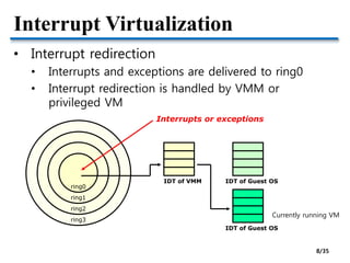 3. CPU virtualization and scheduling | PPTX