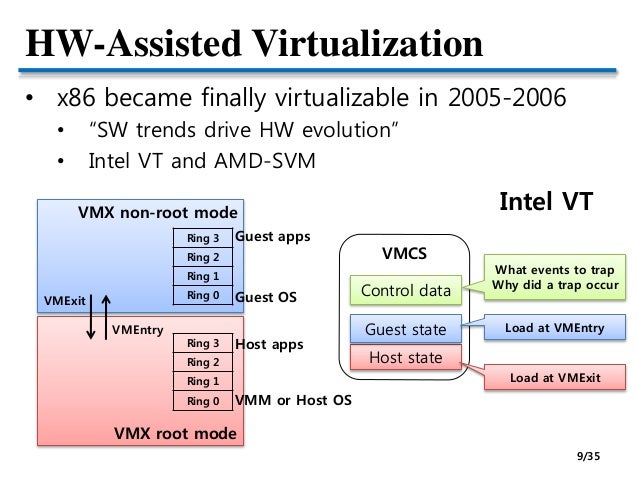 3. CPU virtualization and scheduling