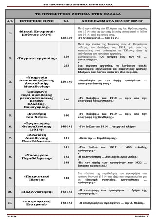ΤΟ ΠΡΟΣΦΥΓΙΚΟ ΖΗΤΗΜΑ ΣΤΗΝ ΕΛΛΑΔΑ - ΙΣΤΟΡΙΚΟΙ ΟΡΟΙ | DOCX
