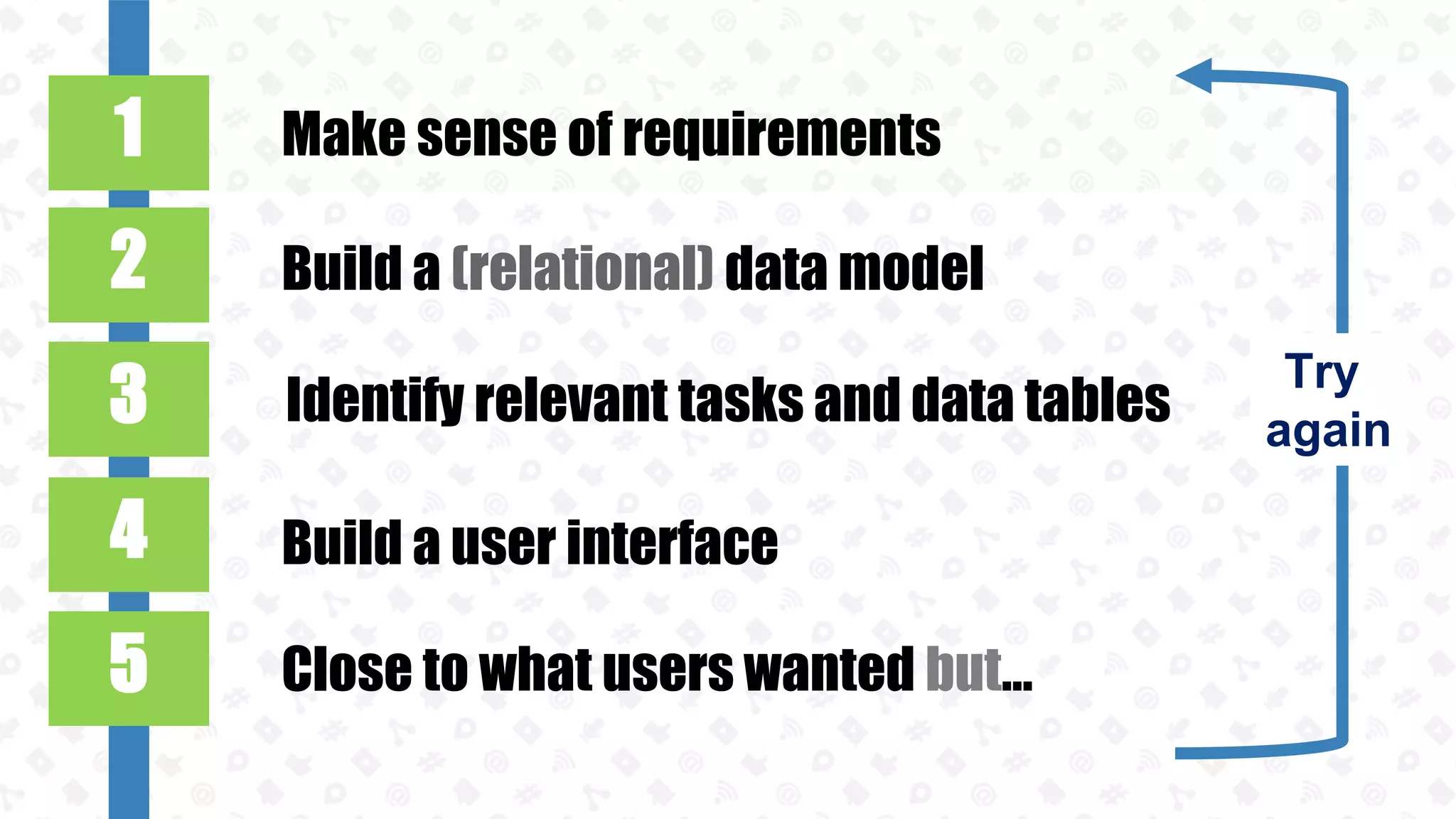 Dino Esposito. Polyglot Persistence: From Architecture to Solutions | PPT