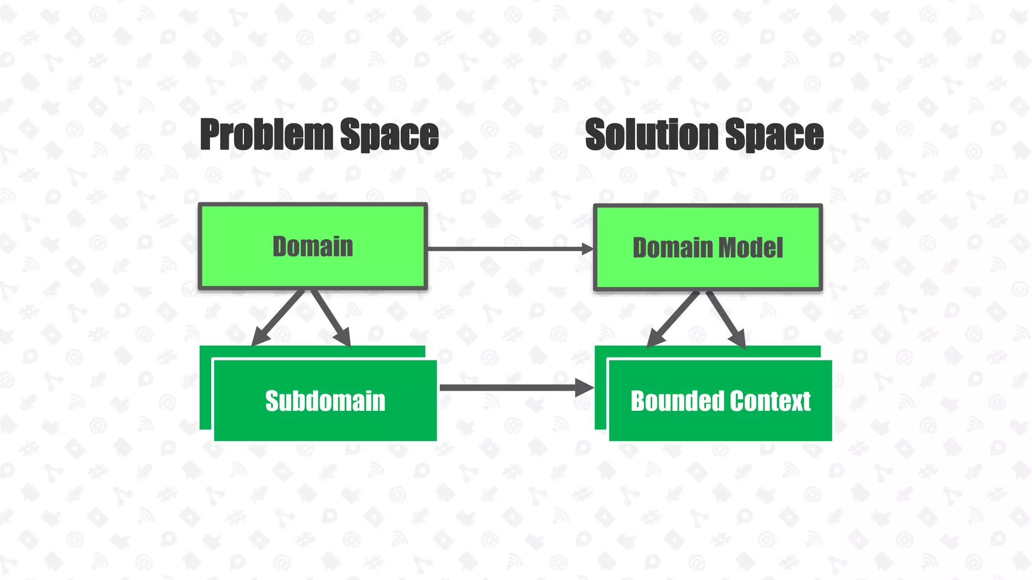 Dino Esposito. Polyglot Persistence: From Architecture to Solutions | PPT