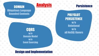 Dino Esposito. Polyglot Persistence: From Architecture to Solutions | PPTX