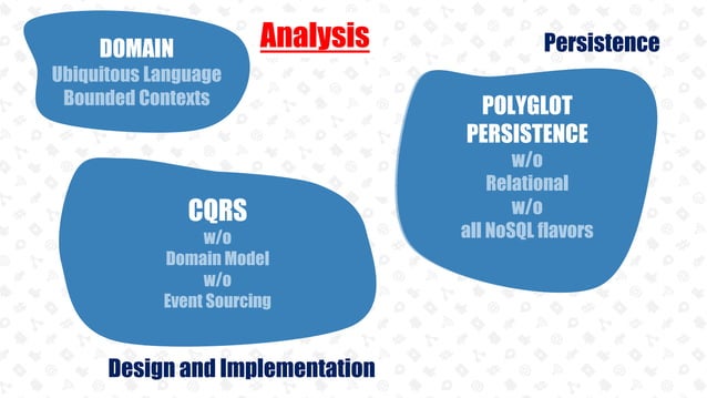 Dino Esposito. Polyglot Persistence: From Architecture to Solutions | PPT