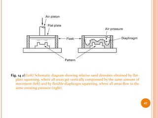 3.expendable mold casting | PPT
