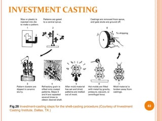 3.expendable mold casting | PPT
