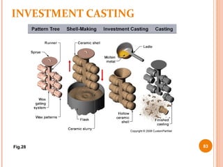 3.expendable mold casting | PPT