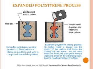 3.expendable mold casting | PPT