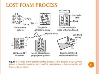 3.expendable mold casting | PPT