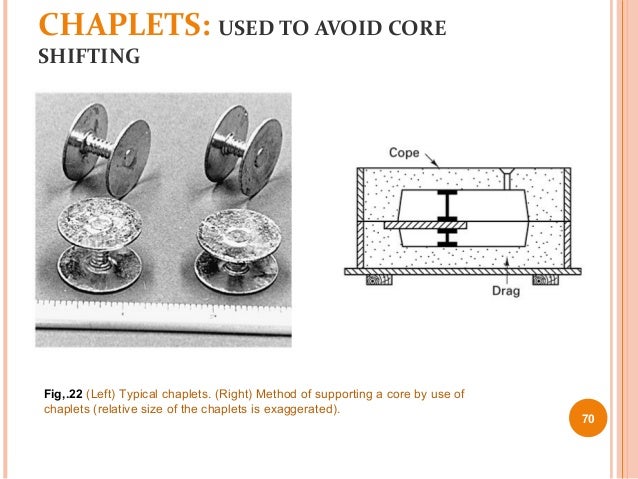 3.expendable mold casting